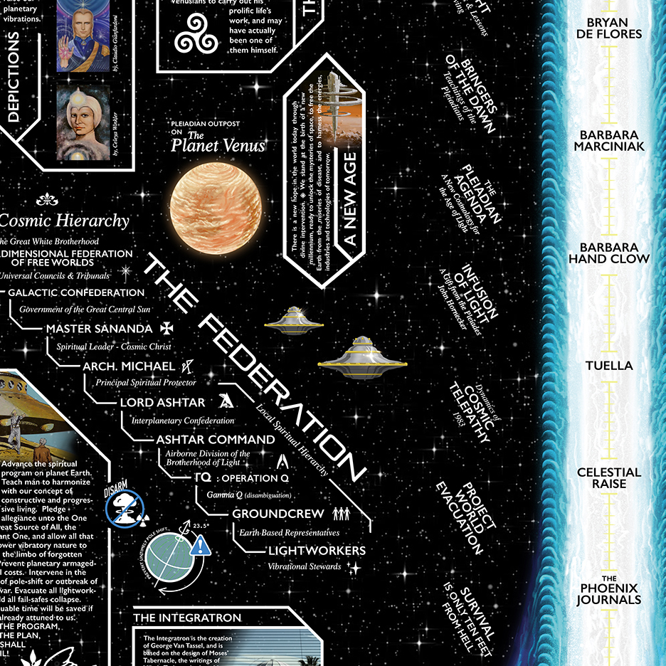 Ashtar Timeline Poster 24″ x 36″ – DEEP STATE MAPPING PROJECT