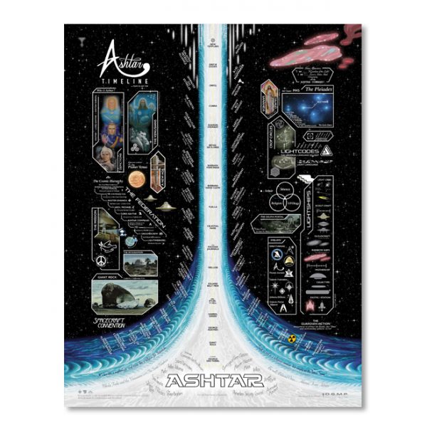 Ashtar Timeline PFD Download – DEEP STATE MAPPING PROJECT