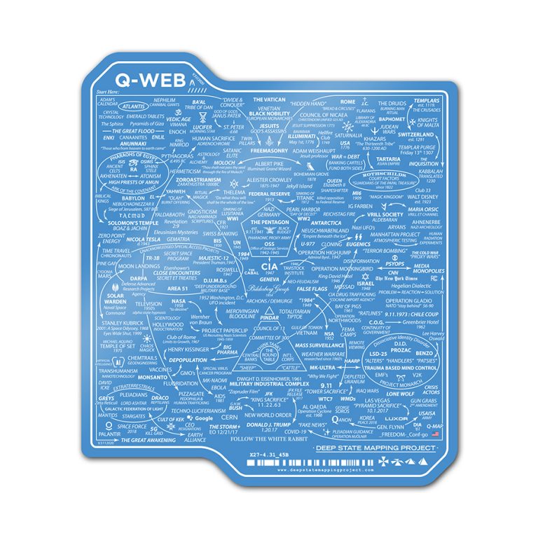 Products – DEEP STATE MAPPING PROJECT