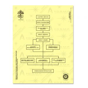 Jesuit Hierarchy / Papal Bloodlines 8.5 x 11″ Cardstock – DEEP STATE ...