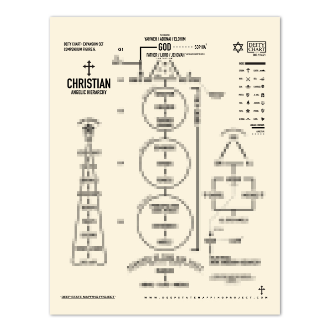 Deity Chart Expanded PDF (11-page) Download – DEEP STATE MAPPING PROJECT