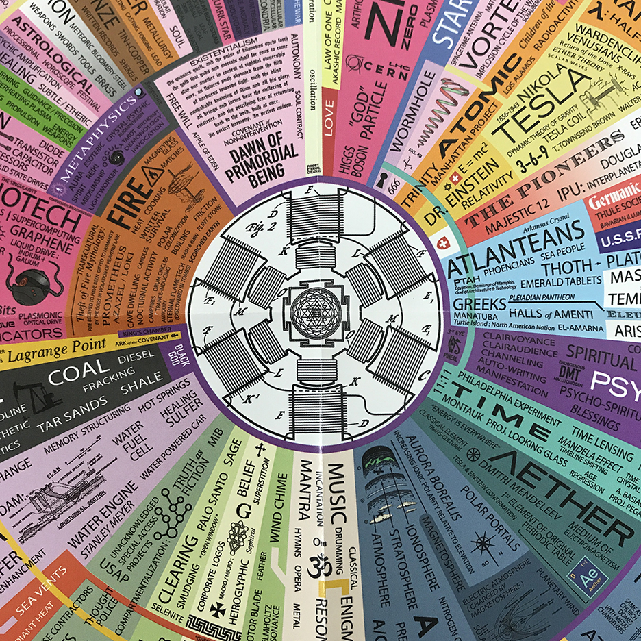 Energy Map 16″ Fold-Out Mini-Poster – DEEP STATE MAPPING PROJECT