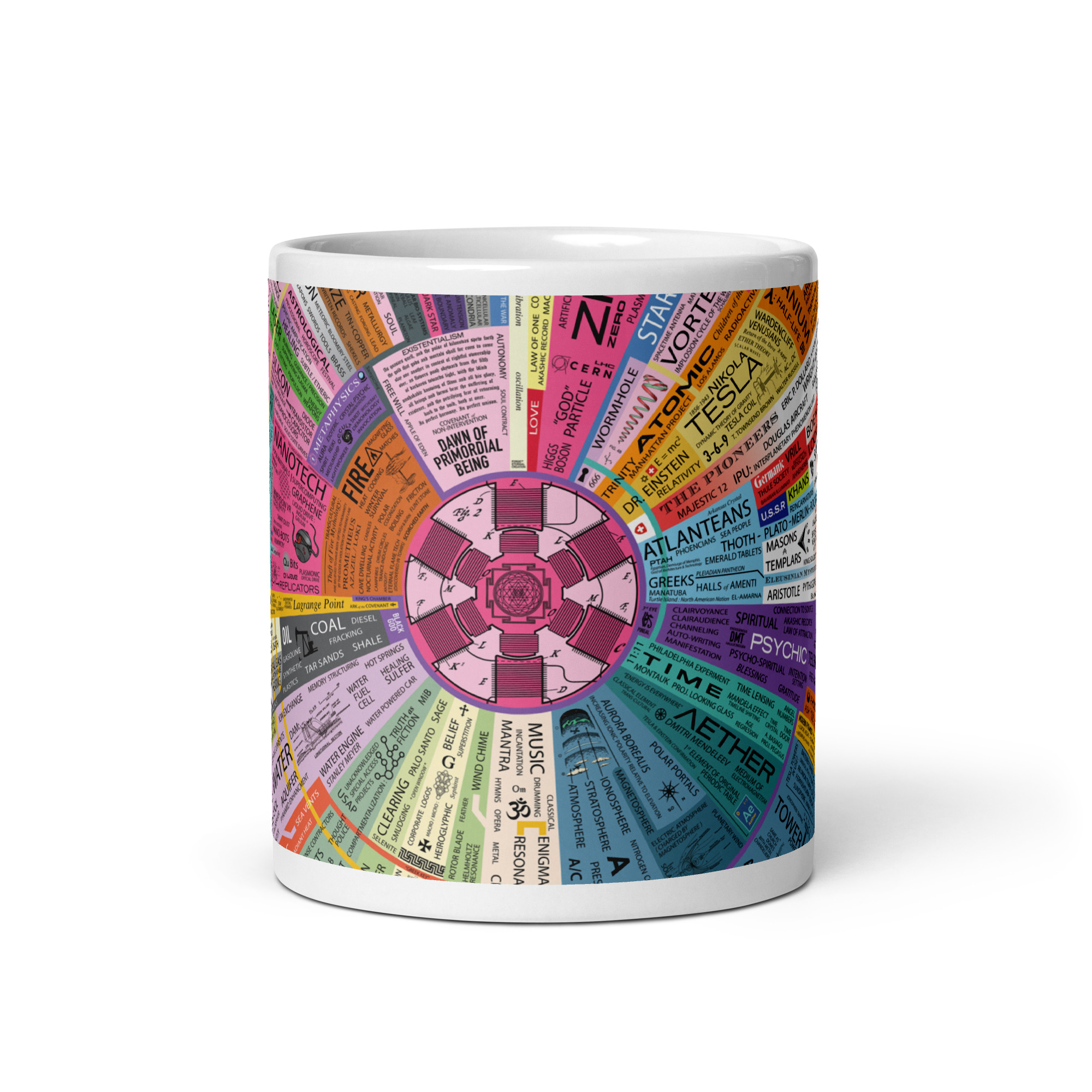 Energy Map Mug – DEEP STATE MAPPING PROJECT
